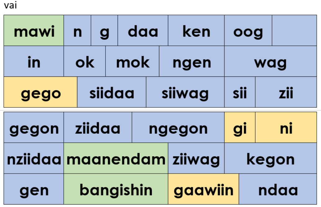 Basic Anishinaabemowin Grammar Series – Waking Up Ojibwe