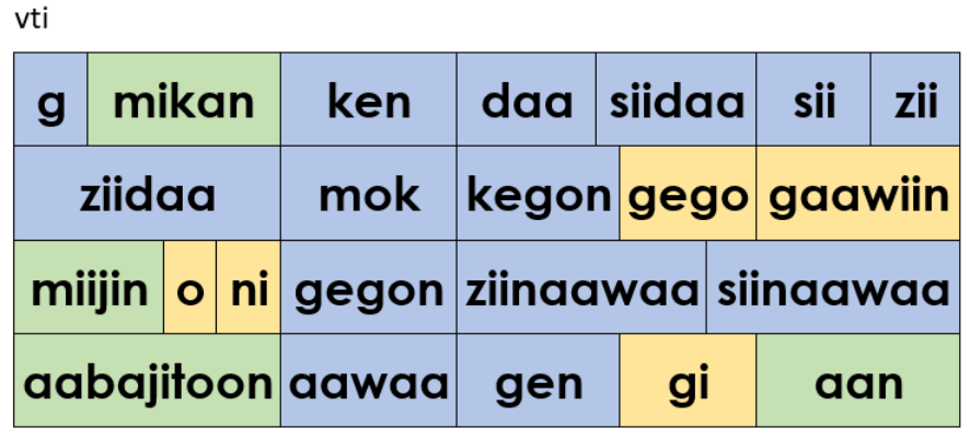 Basic Anishinaabemowin Grammar Series – Waking Up Ojibwe