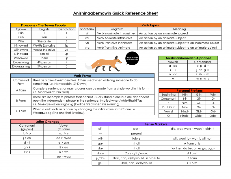 Learners – Waking Up Ojibwe