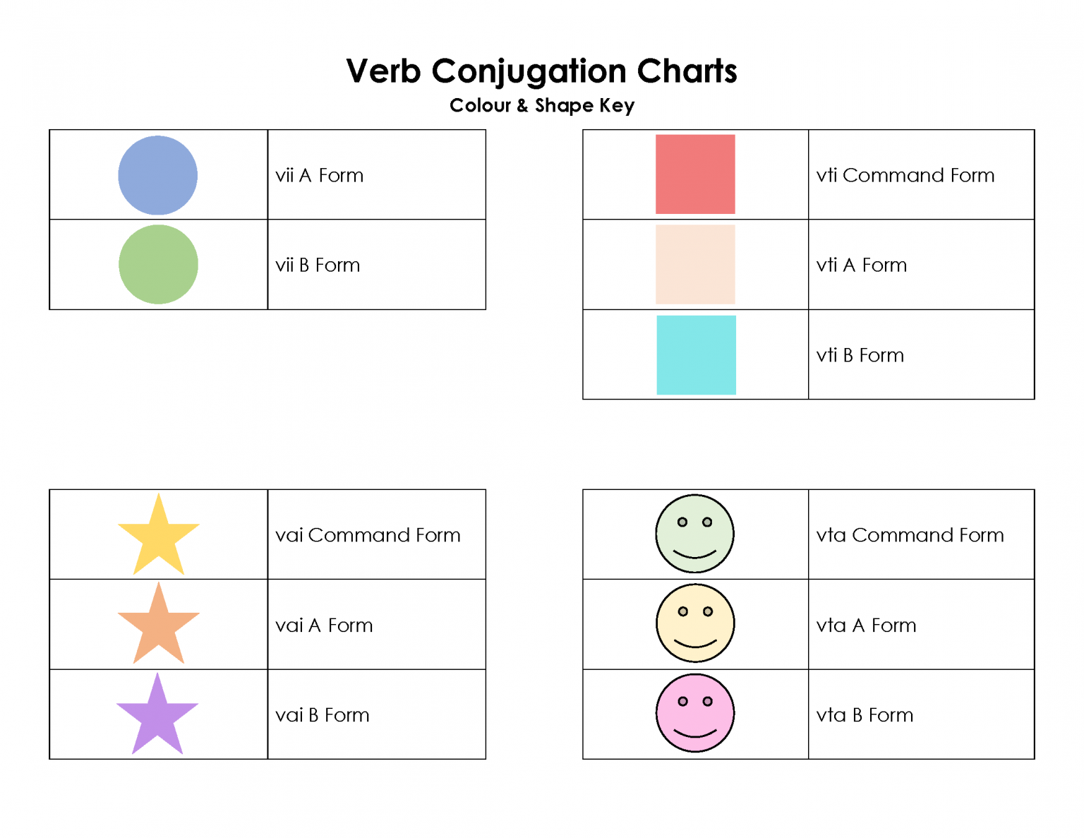 Verb Conjugation Charts Colour & Shape Key – Waking Up Ojibwe