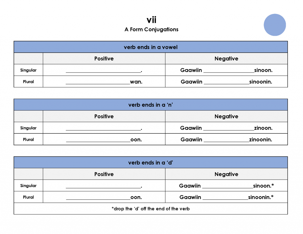 vii A Form – Waking Up Ojibwe